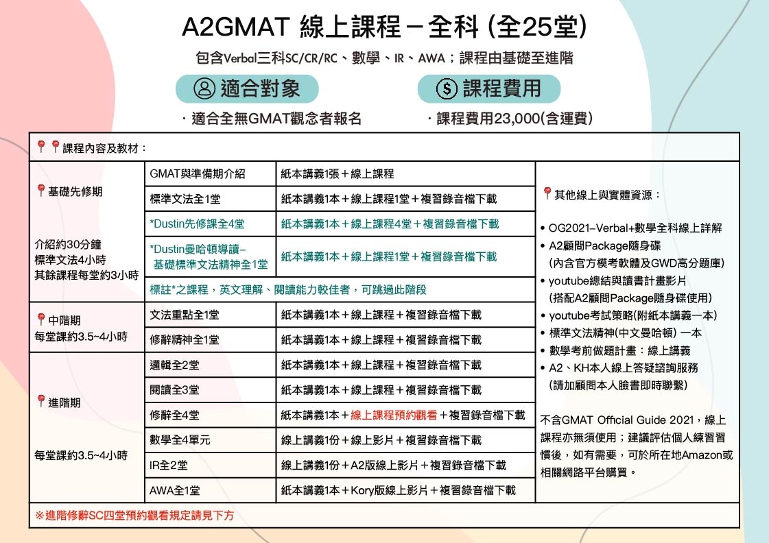 課程介紹 | A2GMAT教育平台